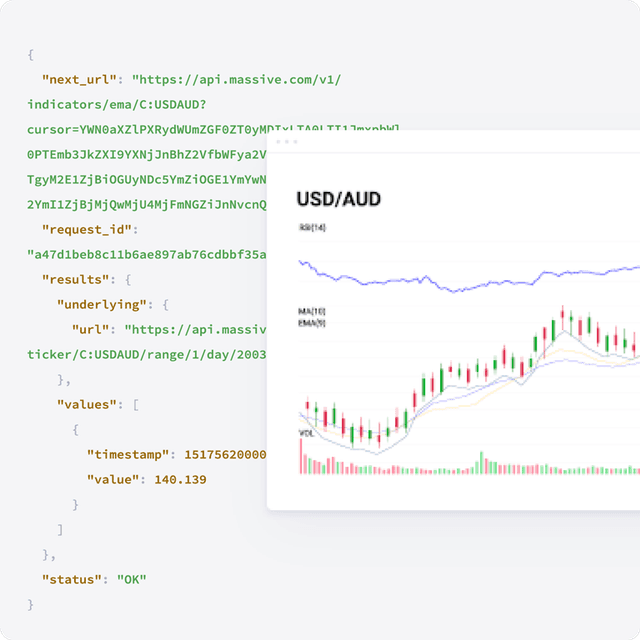 Forex API & Crypto API | Massive