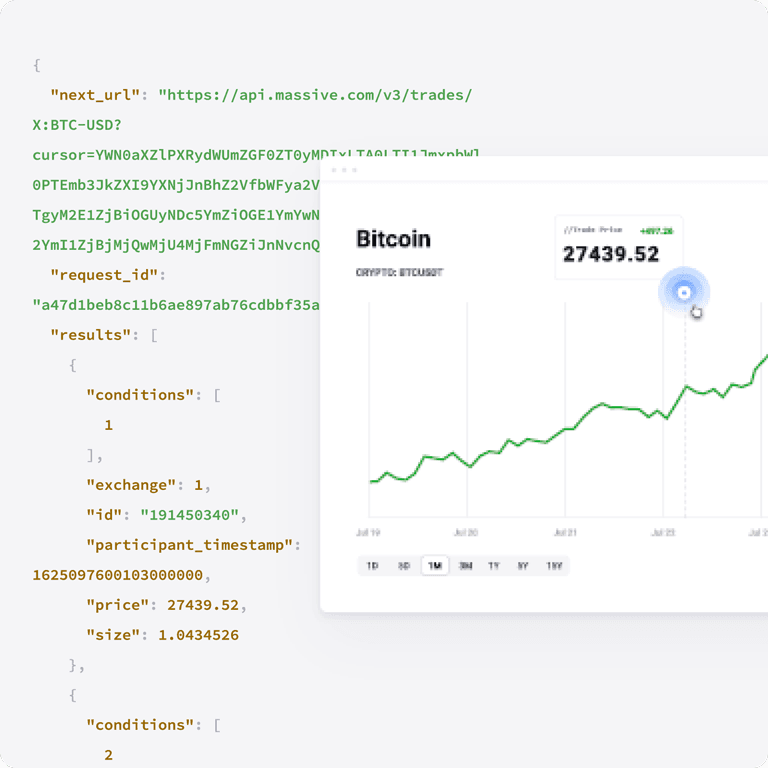 Futures Data API | Massive