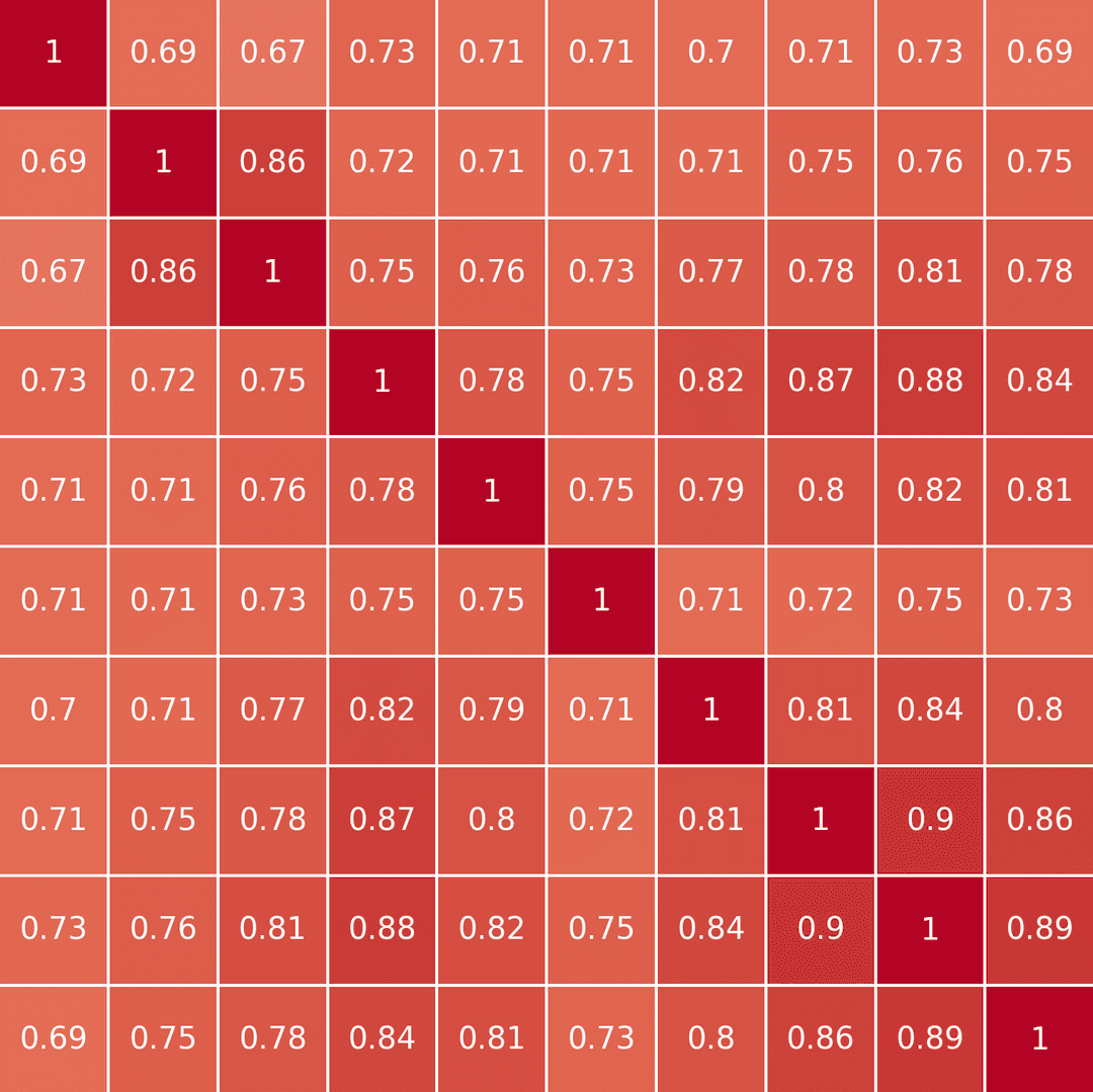 Finding Correlation Between Stocks | Massive