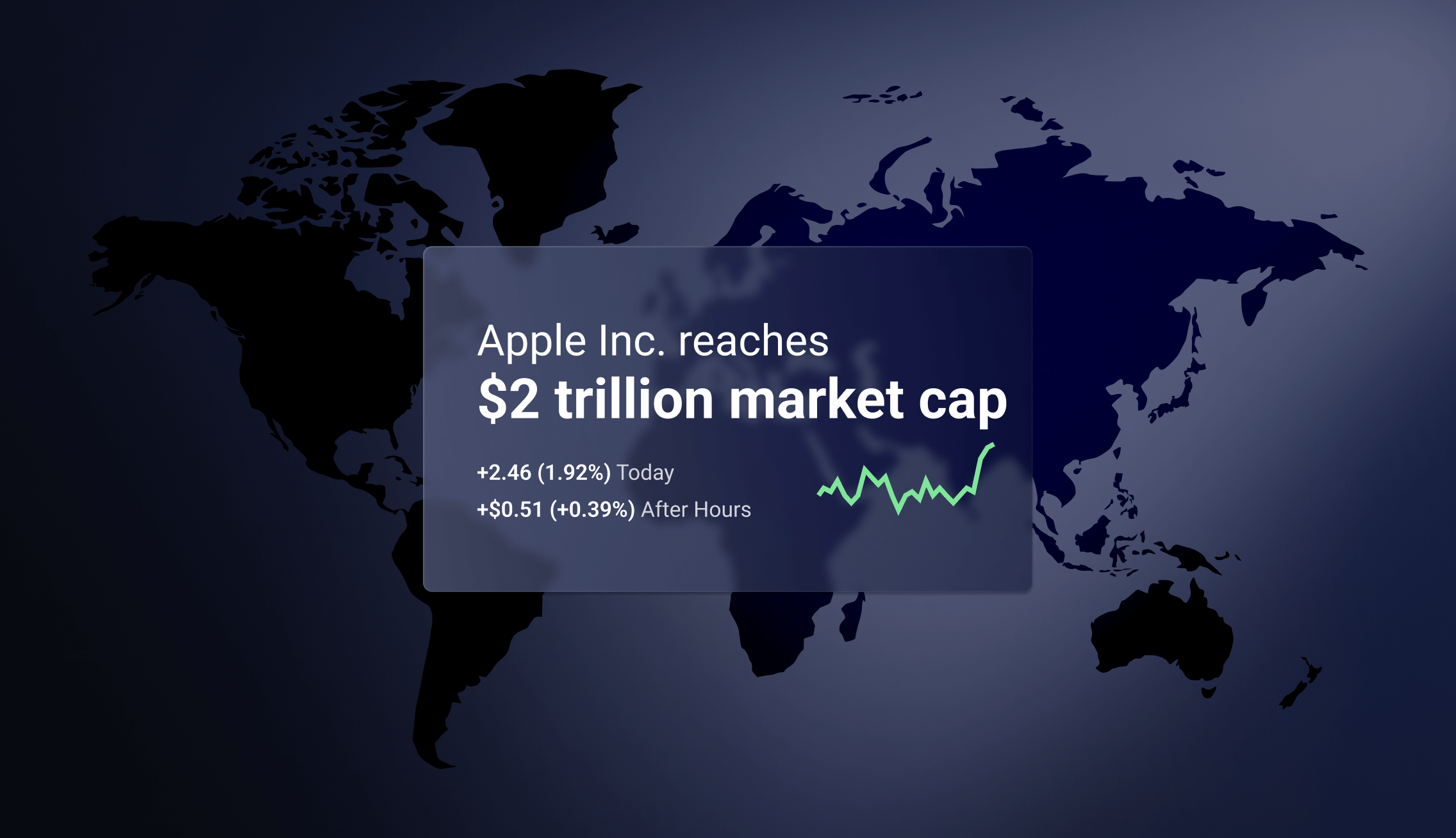 What’s in a Market Cap? | Massive